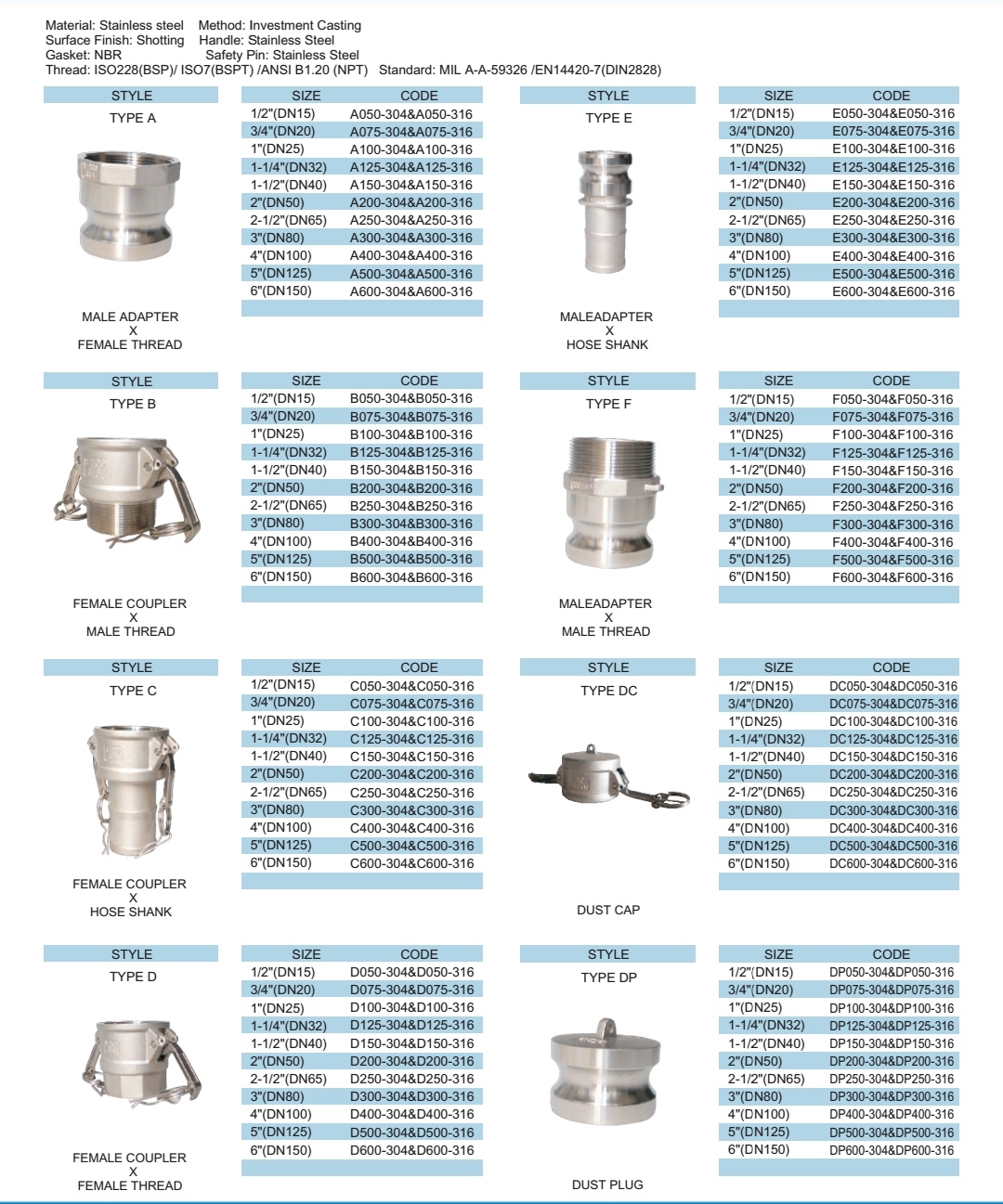 Camlock Coupling Type F – HOSE SPECIALIST